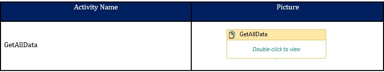 Desktop Automation- Get All Data | Robility Docs